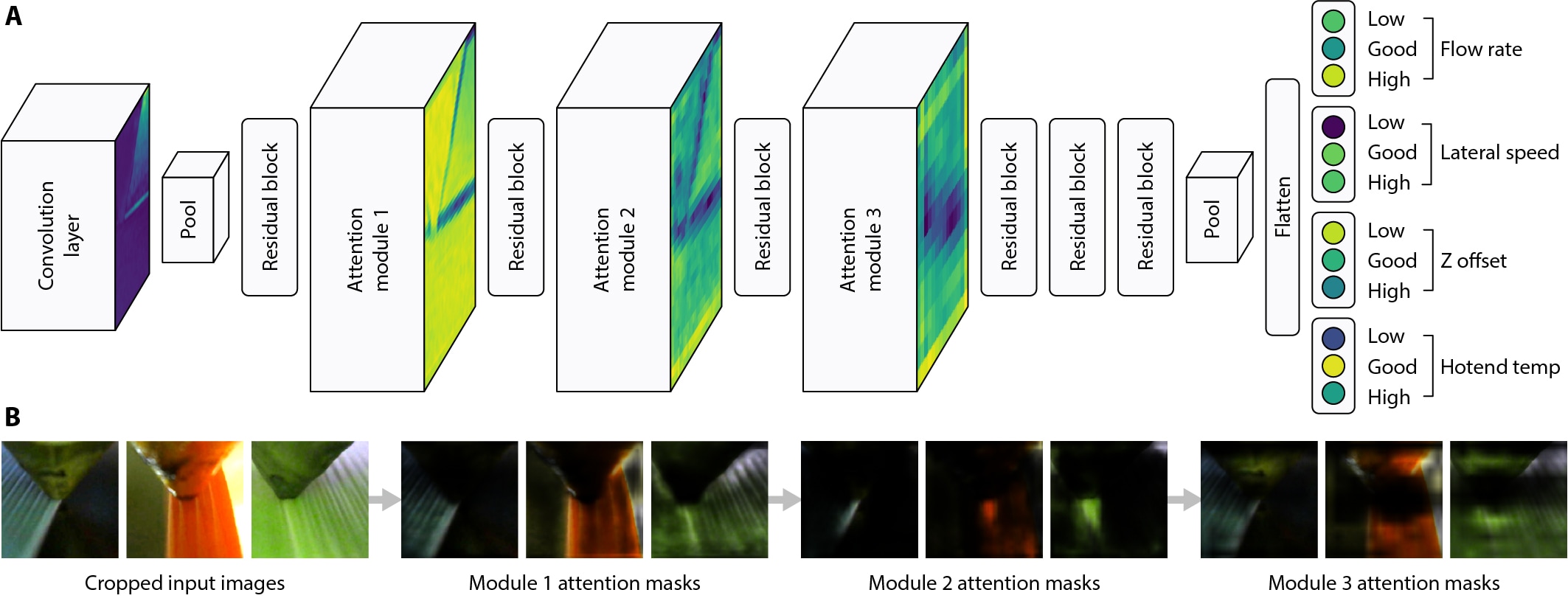 Detecting and correcting 3D printing errors on the fly